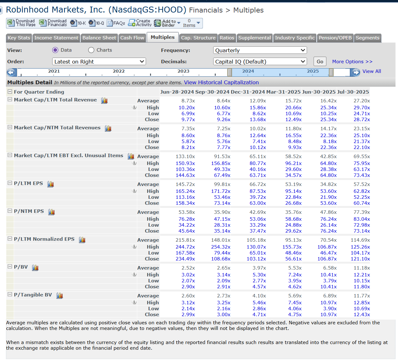Webull: Valuation Stretched, Profitability Uncertain (NASDAQ:BULL ...