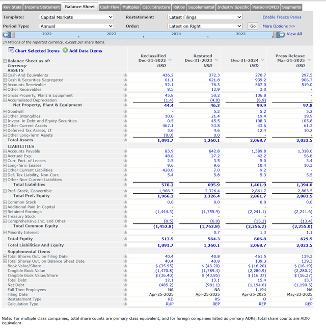 Webull: Valuation Stretched, Profitability Uncertain (NASDAQ:BULL ...