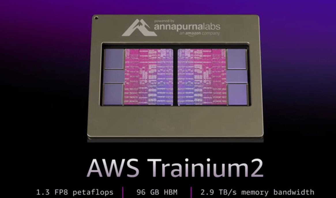 Amazon (AMZN) Stock: Secretly Winning The AI Race | Seeking Alpha