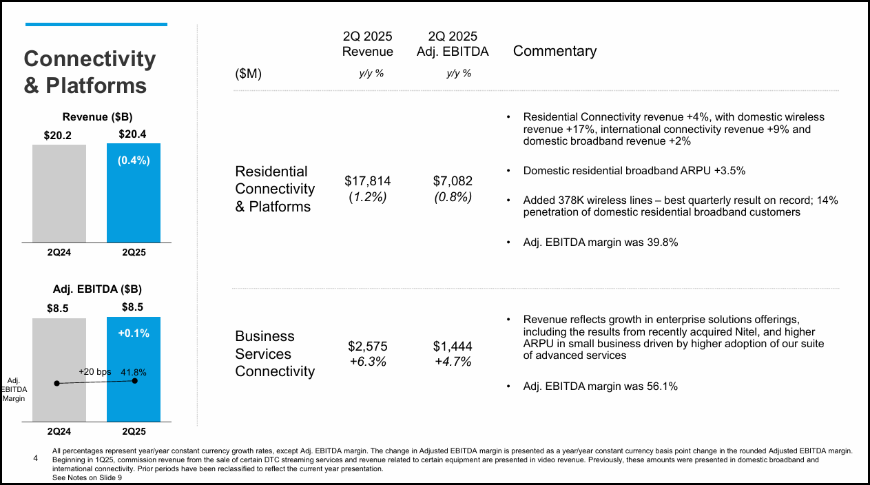 Comcast: This Cash Flow Machine Is Trading At A Big Discount And ...