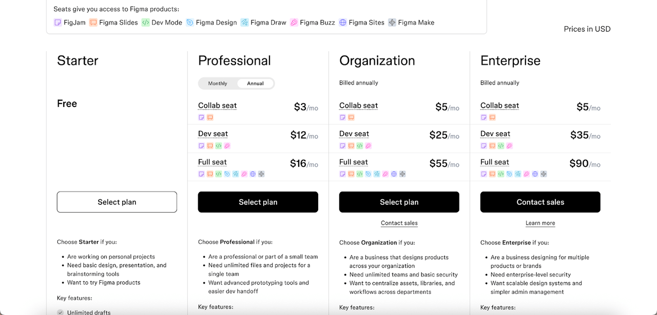 Figma Tripled On IPO: Everything There Is To Know Before Jumping In ...