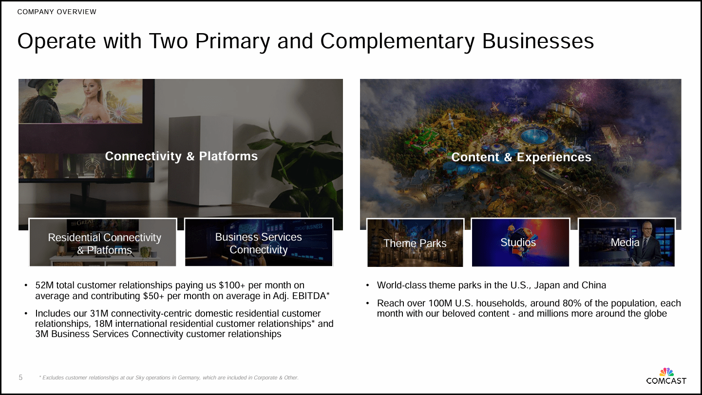 Comcast: This Cash Flow Machine Is Trading At A Big Discount And ...