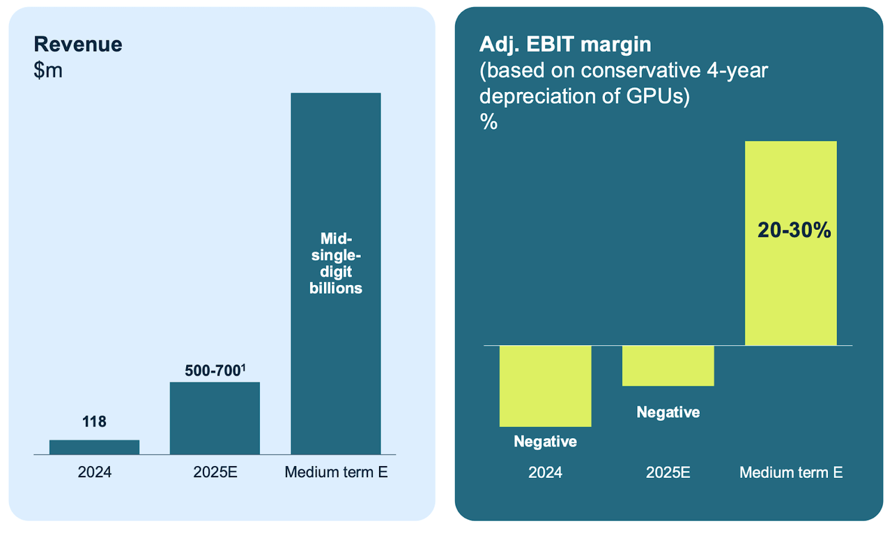 Nebius Q2 Preview: ARR In Focus (NASDAQ:NBIS) | Seeking Alpha