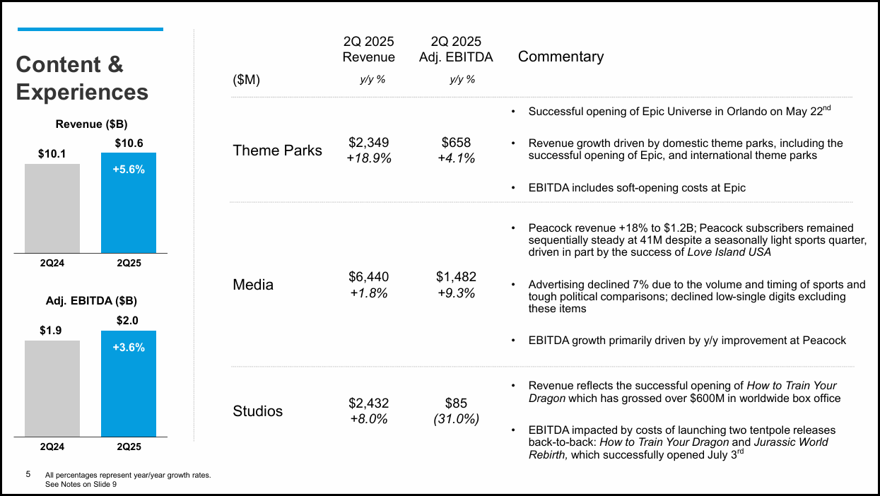 Comcast: This Cash Flow Machine Is Trading At A Big Discount And ...