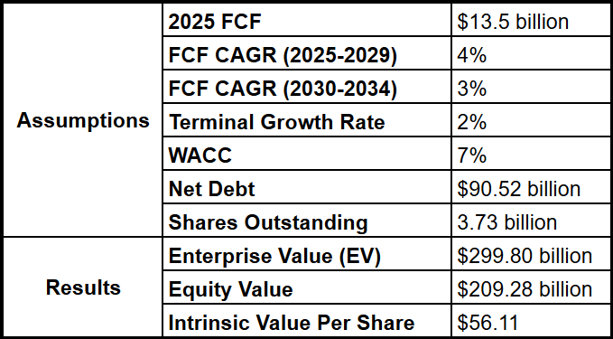 Comcast: This Cash Flow Machine Is Trading At A Big Discount And ...