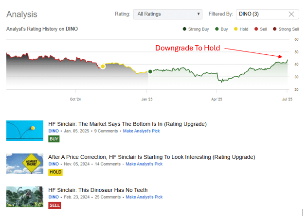 HF Sinclair Stock: Operating Above Mid-Cycle But Fairly Priced (NYSE:DINO) | Seeking Alpha
