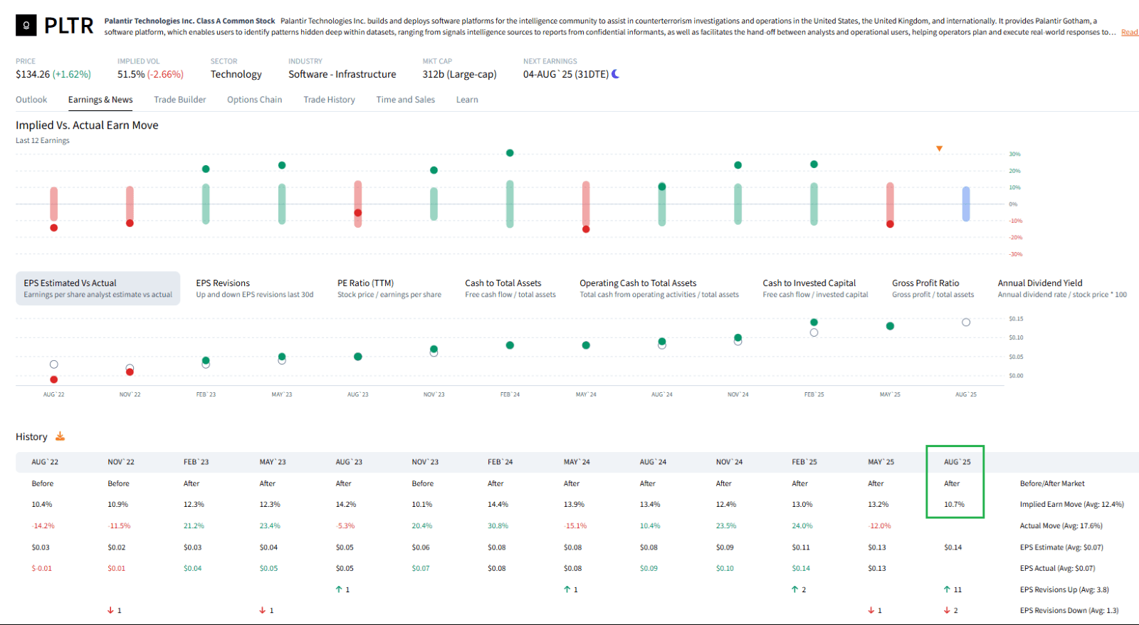 Palantir Shares Losing Steam, High Volatility Favors PLTY | Seeking Alpha