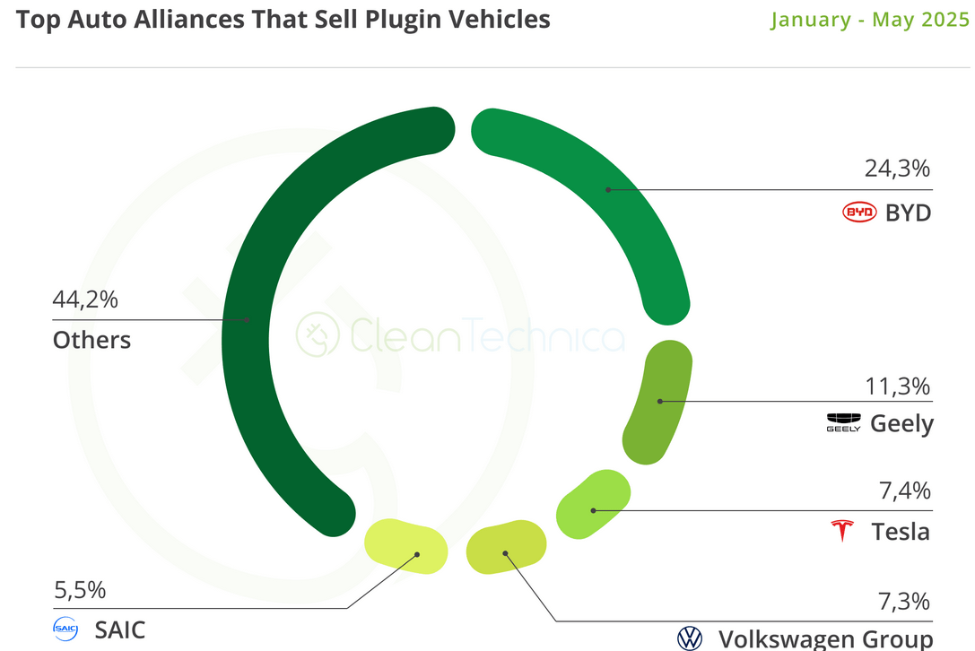 EV Company News For The Month Of June 2025 | Seeking Alpha