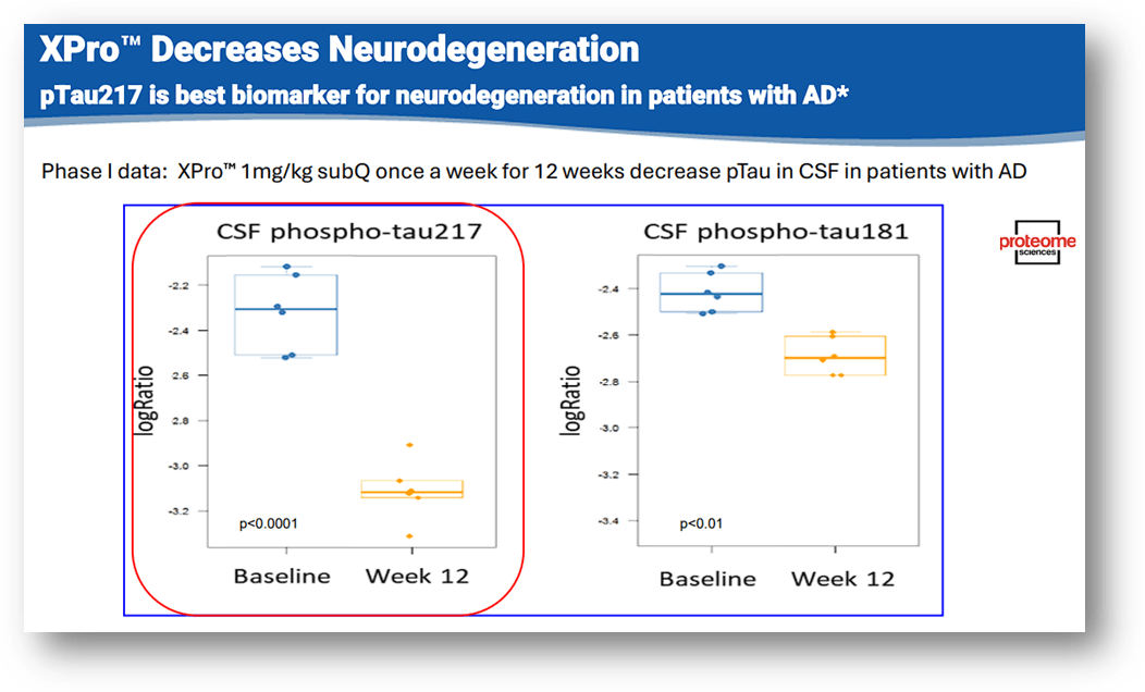 INmune Bio Stock: Thinking Through XPro’s MINDFuL Data In Early ...