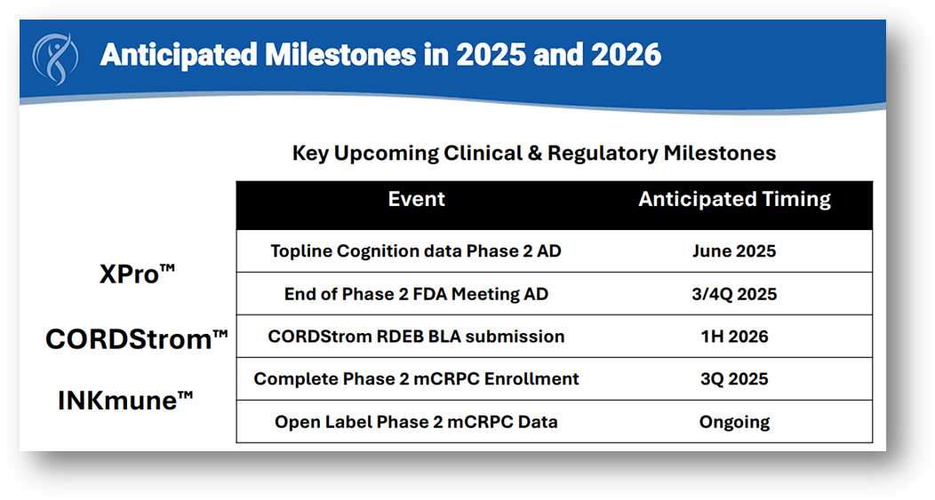 INmune Bio Stock: Thinking Through XPro’s MINDFuL Data In Early ...