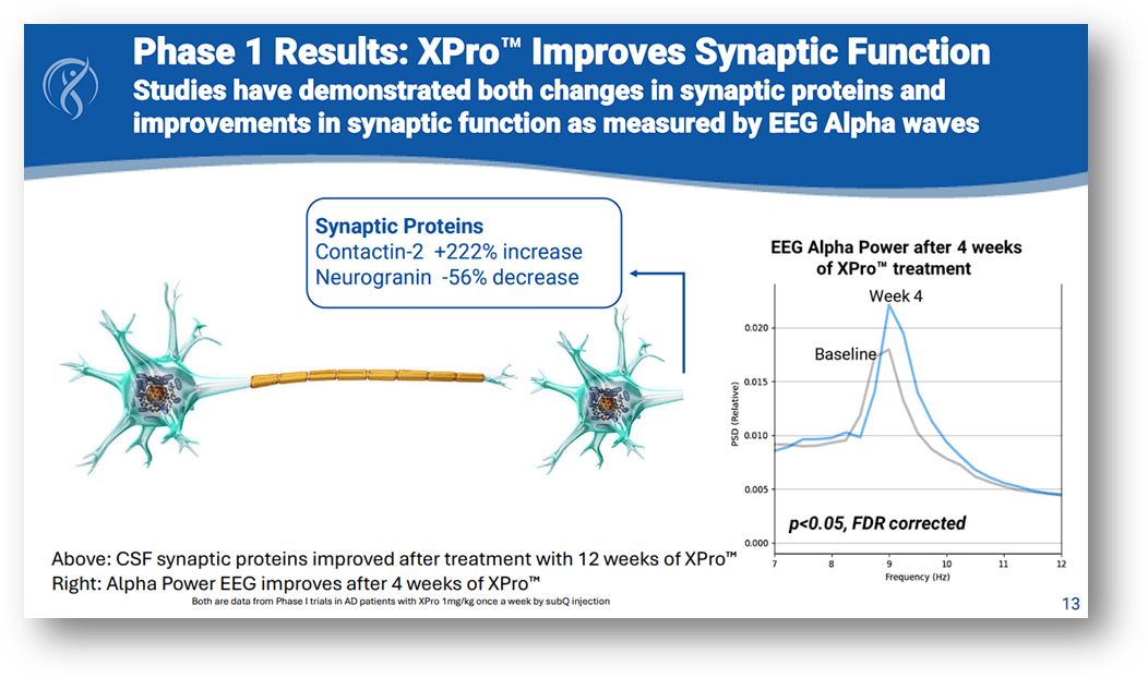 INmune Bio Stock: Thinking Through XPro’s MINDFuL Data In Early ...