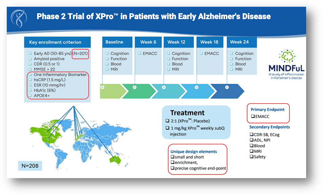 INmune Bio Stock: Thinking Through XPro’s MINDFuL Data In Early ...