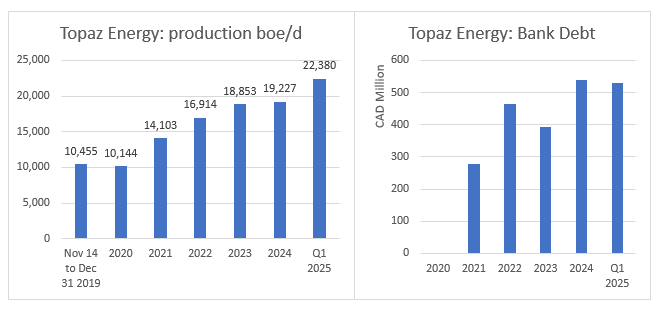 Topaz Energy: Strategic Partnerships And Fast Growth Will Pave The Way ...