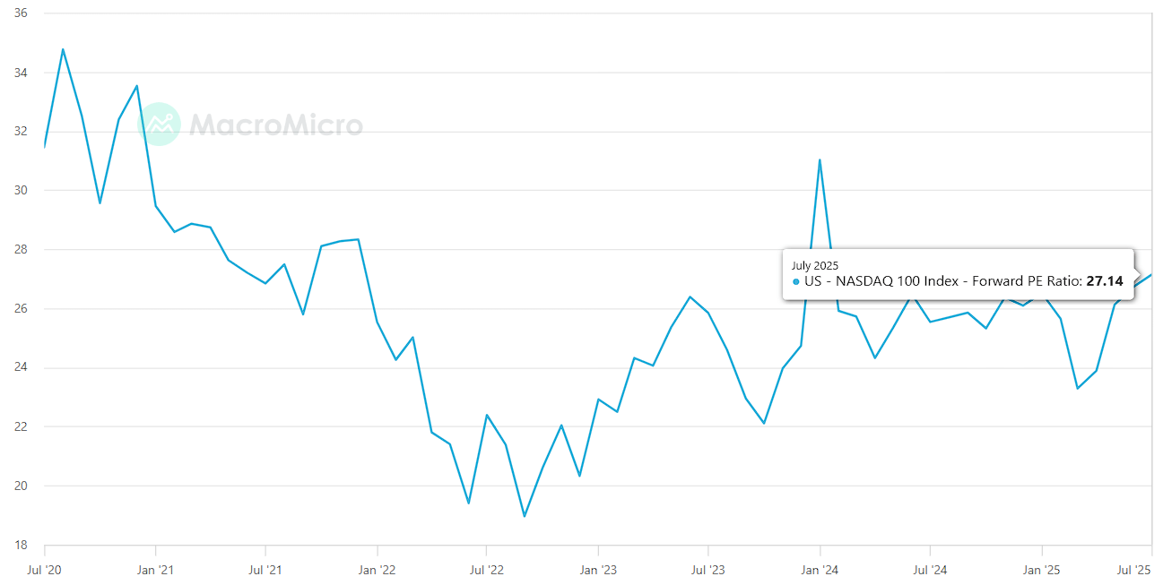 TQQQ: Why 3X Leveraged Nasdaq-100 Gains Could Endure At All-Time Highs | Seeking Alpha