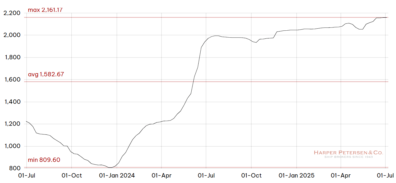Danaos: Fleet Expansion At Strong Rates Has Me Getting Back In (NYSE ...