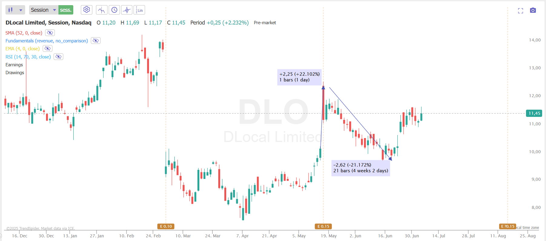 DLocal: The Unstoppable Yet Hidden Emerging Markets Payment King (NASDAQ:DLO) | Seeking Alpha
