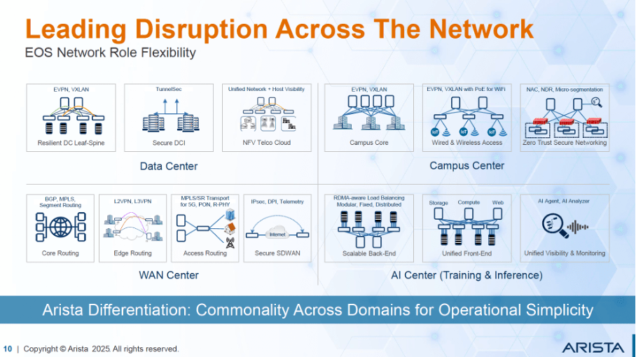 Arista Networks: The Most Profitable Way To Play AI Infrastructure (NYSE:ANET) | Seeking Alpha