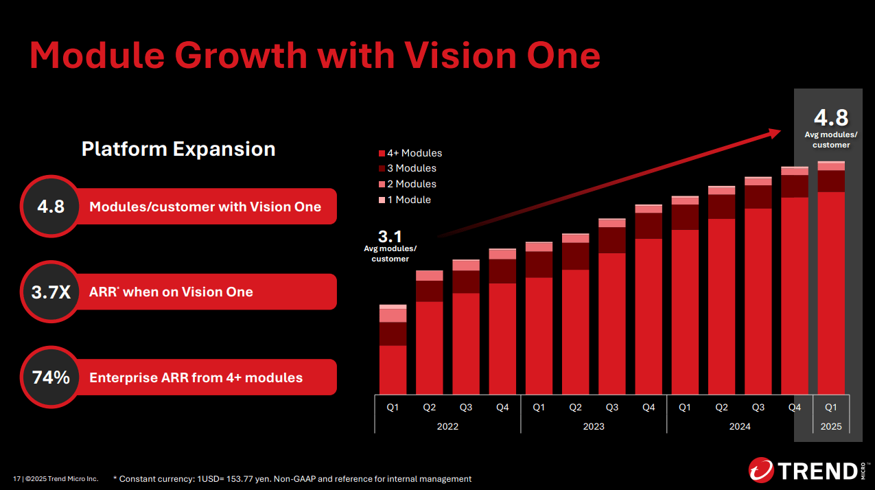 Trend Micro: Japan's Quiet Cybersecurity Giant With Global Reach ...