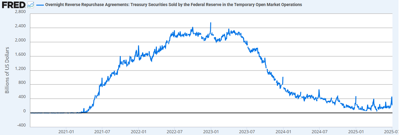 The Fed Just Stepped Into The Repo Market (SPX) | Seeking Alpha