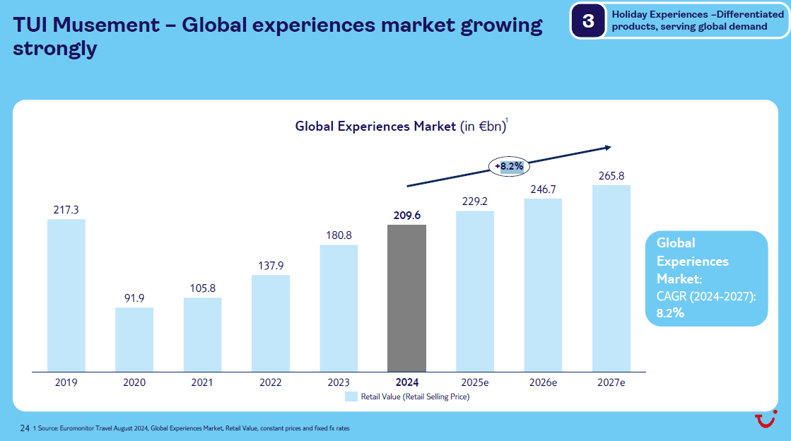 TUI: Right Strategy In Place To Capture Demand (OTCMKTS:TUIFF ...