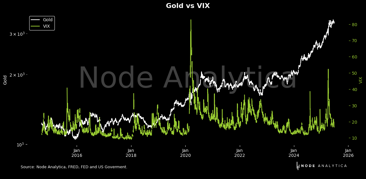 NUGT: 2x Perspectives On Gold | Seeking Alpha
