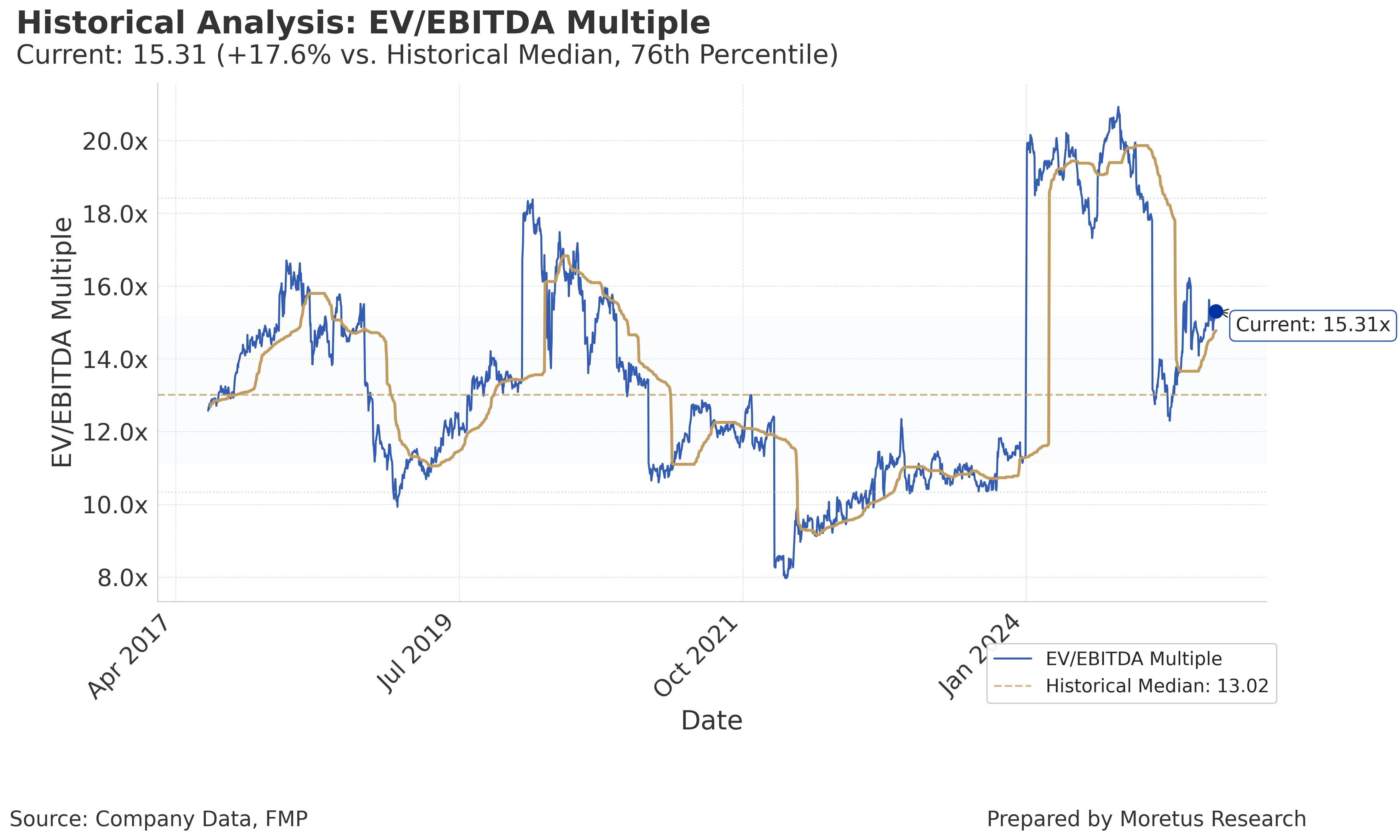 Northrop Grumman Stock: Backlog, Margin Friction (NYSE:NOC) | Seeking Alpha
