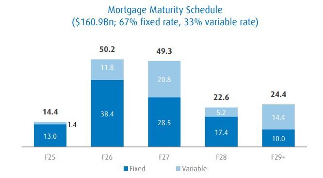Bank of Montreal Is Strategically Positioned, But Valuation And ...