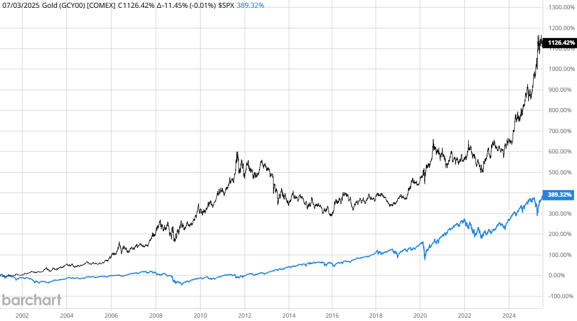 IAU: Understanding The Structure And Suitability Of This Gold ETF ...