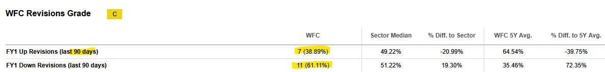 What To Expect From Wells Fargo Q2 Report After Shares Reach All-Time ...