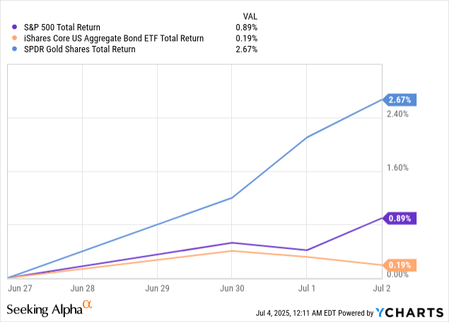 The Fed Just Stepped Into The Repo Market (SPX) | Seeking Alpha