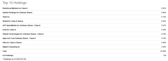 ULTY: Different Strategy YieldMax With Weekly Distributions But What ...