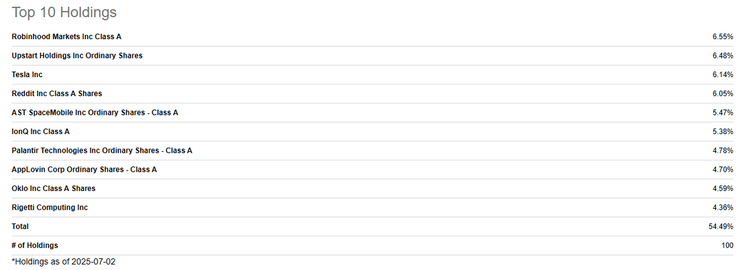 ULTY: Different Strategy YieldMax With Weekly Distributions But What ...