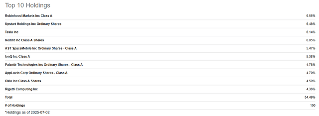 ULTY: Different Strategy YieldMax With Weekly Distributions But What ...