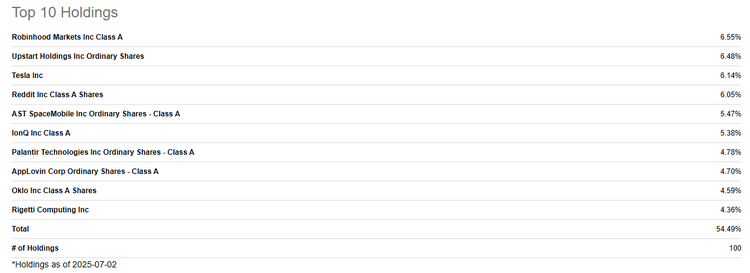 ULTY: Different Strategy YieldMax With Weekly Distributions But What ...