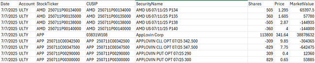 ULTY: Different Strategy YieldMax With Weekly Distributions But What ...