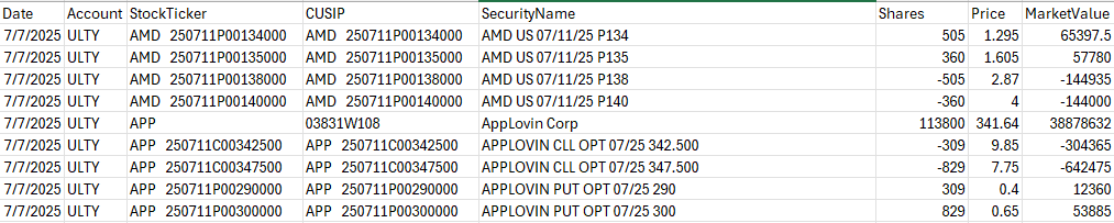 ULTY: Different Strategy YieldMax With Weekly Distributions But What ...