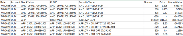 ULTY: Different Strategy YieldMax With Weekly Distributions But What ...