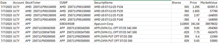 ULTY: Different Strategy YieldMax With Weekly Distributions But What ...