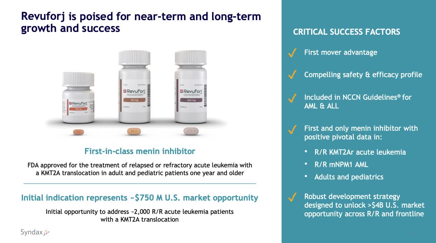 Syndax: Oversold Pharma Likely To Benefit From Drug Approvals (SNDX ...