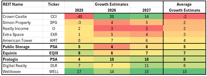 When It Comes To REIT Investing, Scale Has Its Advantages | Seeking Alpha