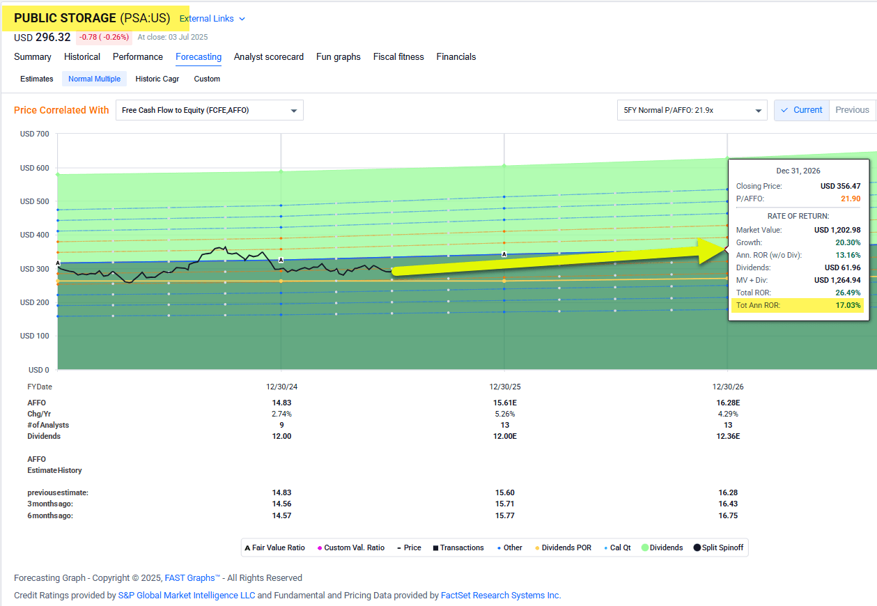 When It Comes To REIT Investing, Scale Has Its Advantages | Seeking Alpha