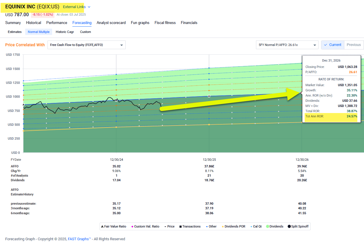 When It Comes To REIT Investing, Scale Has Its Advantages | Seeking Alpha