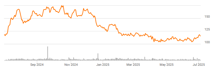 M/I Homes: Cheap, But For Good Reasons (NYSE:MHO) | Seeking Alpha