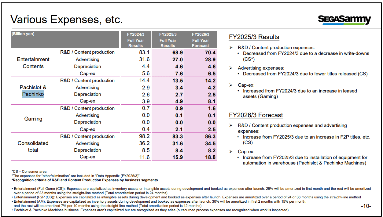 Sega Sammy: Sonic Rumble Should Be Big (OTCMKTS:SGAMY) | Seeking Alpha