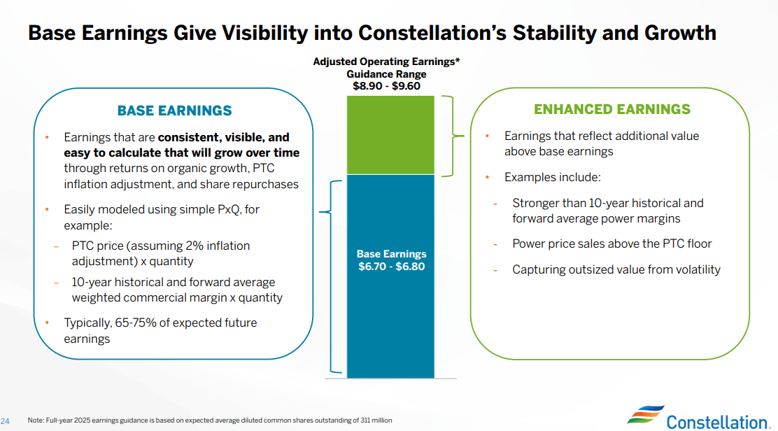 Constellation Stock: Green Nuclear Energy Will Fuel AI And Make Stock Soar (NASDAQ:CEG ...