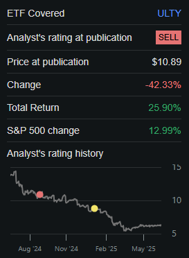 ULTY: The Gambler's Income ETF (NYSEARCA:ULTY) | Seeking Alpha