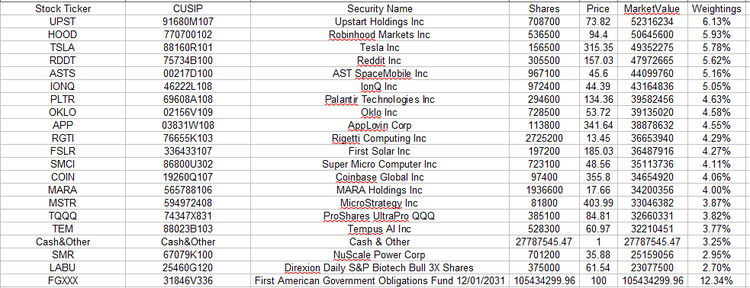 ULTY: The Gambler's Income ETF (NYSEARCA:ULTY) | Seeking Alpha