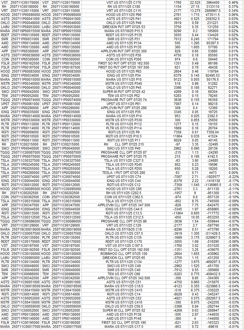 ULTY: The Gambler's Income ETF (NYSEARCA:ULTY) | Seeking Alpha