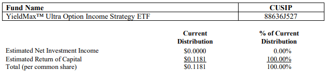 ULTY: The Gambler's Income ETF (NYSEARCA:ULTY) | Seeking Alpha