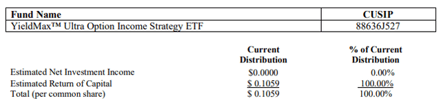 ULTY: The Gambler's Income ETF (NYSEARCA:ULTY) | Seeking Alpha